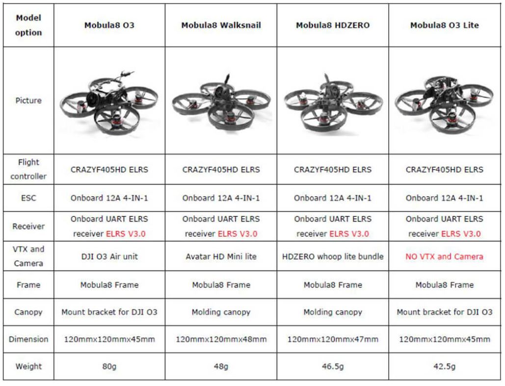 Dron Happymodel Mobula 8 Digital HD ELRS