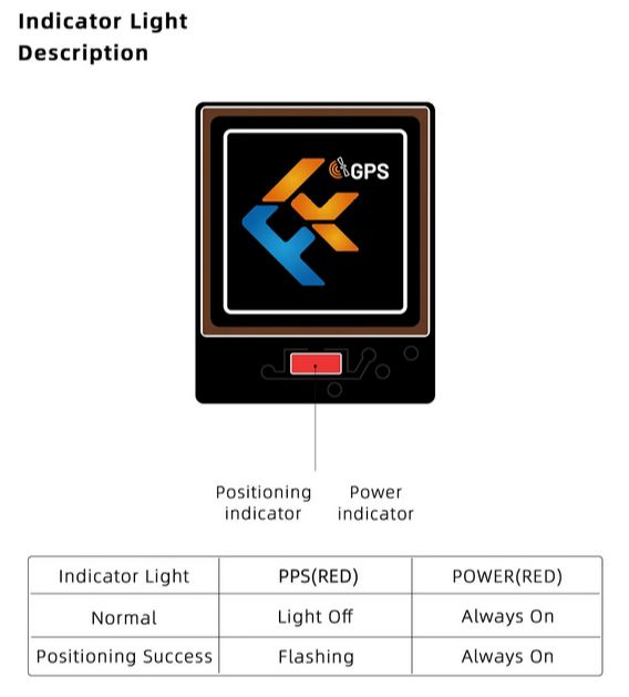 Moduł GPS FlyFishRC M10 Mini
